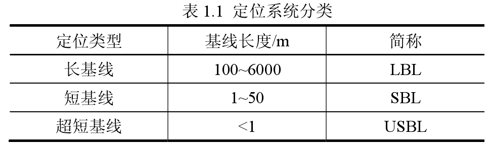 水下定位算法笔记-CSDN博客
