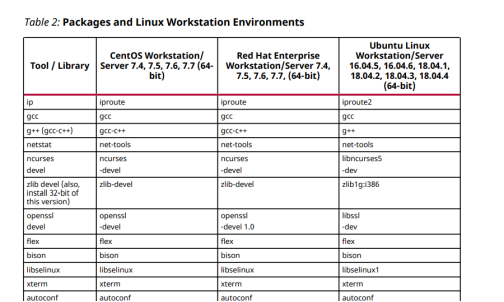 Vitis 安装及环境配置_vitis多大-CSDN博客
