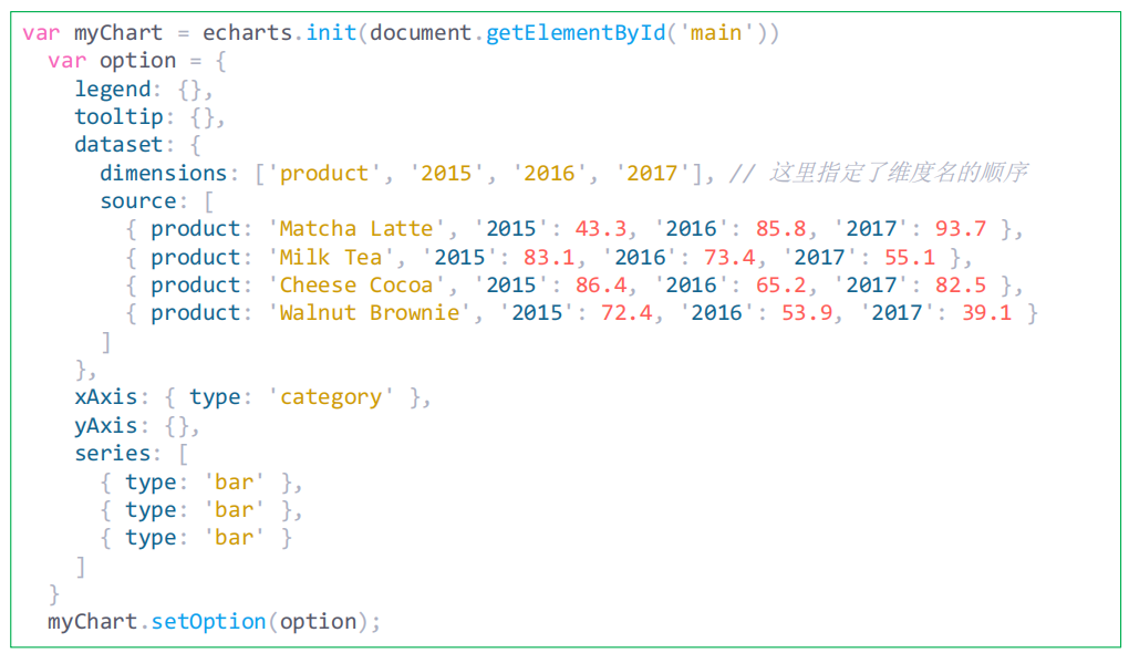 Echarts_echarts 浏览器兼容性_晚风yY的博客-CSDN博客