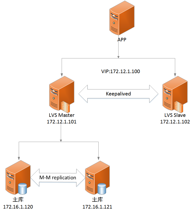 深入理解mysql原理之四 如何实现高可用mysql高可用原理 Csdn博客 
