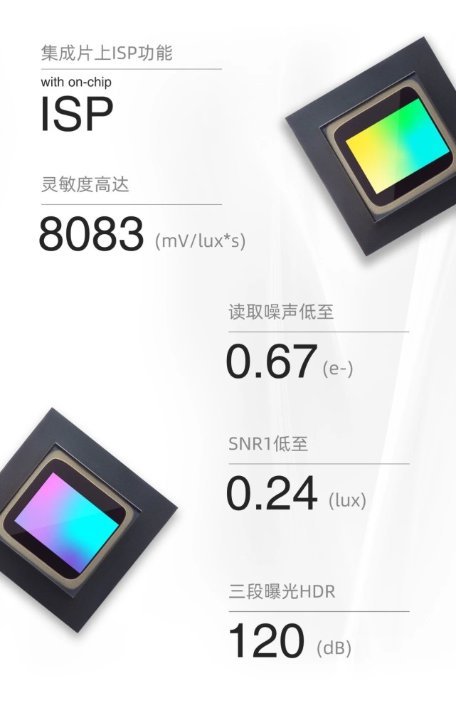 思特威车规级图像传感器再添新芯SC120AT，集成ISP二合一功能闪亮登场_车规 ibga封装-CSDN博客