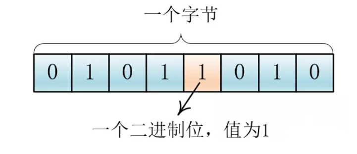 Unicode（全世界每个国家字符的唯一编码0x000000 到 0x10FFFF）与UTF-8的区别_unicode里面数字序号-CSDN博客