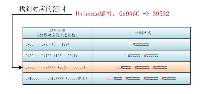 Unicode（全世界每个国家字符的唯一编码0x000000 到 0x10FFFF）与UTF-8的区别_unicode里面数字序号_Mr_沉溺 ...