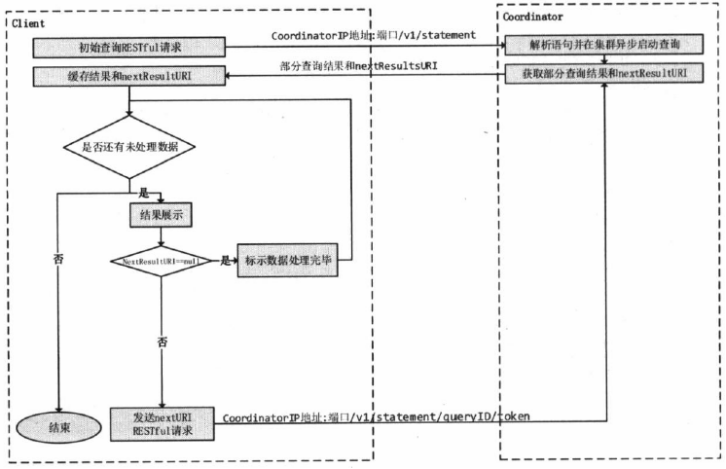 Presto340 Connector 配置手册_presto connection-url 参数-CSDN博客