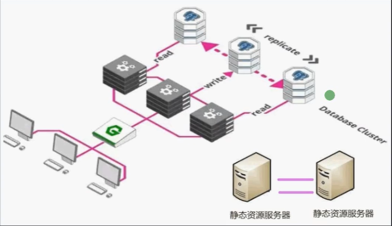 我的 Serverless 实战 — 入门项目实战(2021以后都属于云的时代！)_serverlesss-CSDN博客