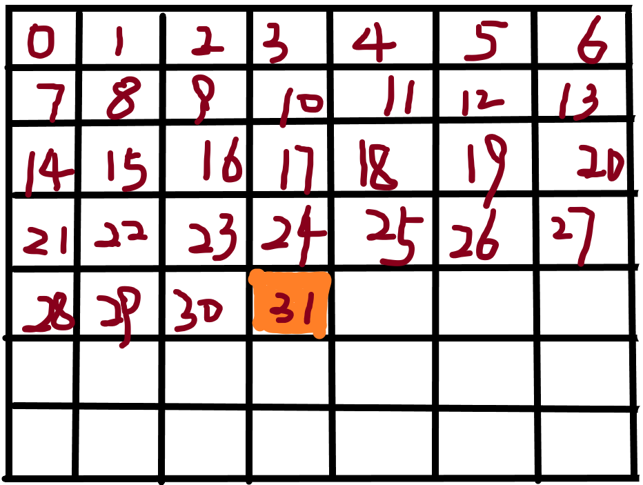 Deformable ConvNets v2 Pytorch版源码讲解_3_deformable conv v2 pytorch-CSDN博客