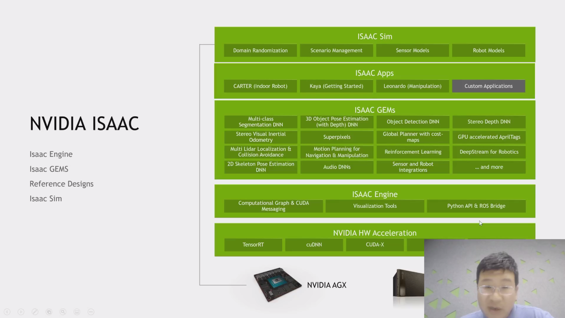 NVIDIA自主机器平台Jetson及ISAAC解析有感_nvidia isaac和jetson怎么组合-CSDN博客
