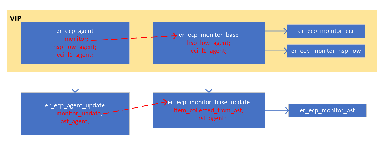 【SV】中$cast 的用法_sv $cast-CSDN博客