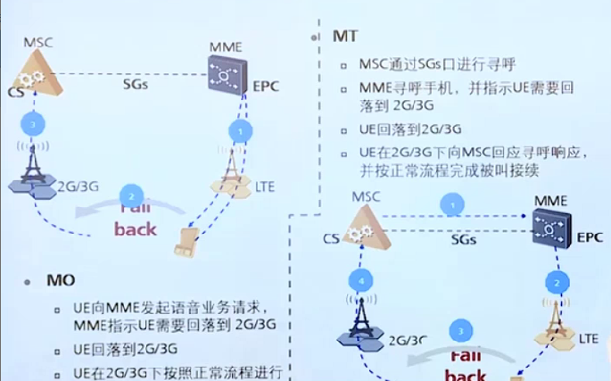 [4G&5G专题-105]：部署 - LTE支持语音业务的四种方案概述_4g语音通话部署-CSDN博客
