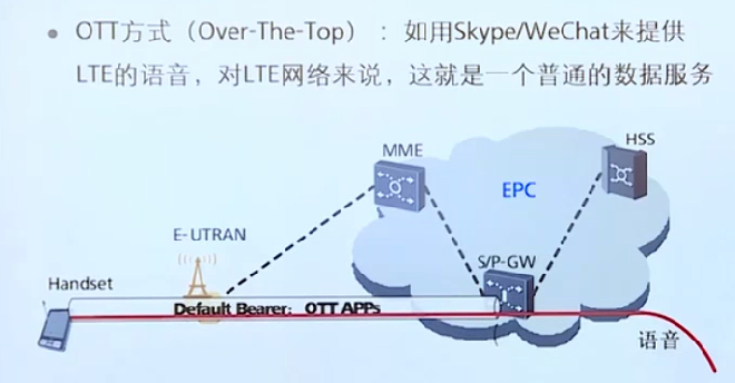 [4G&5G专题-105]：部署 - LTE支持语音业务的四种方案概述_4g语音通话部署-CSDN博客