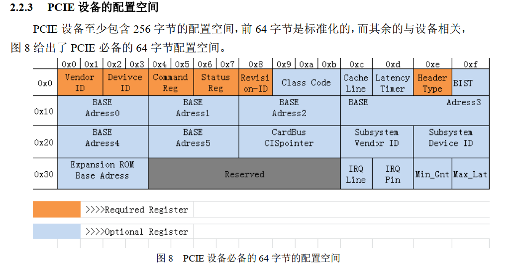 PCIe Link Training State Machine (LTSSM) foundation - Programmer Sought