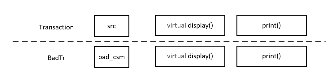 【SV】中$cast 的用法_sv $cast-CSDN博客