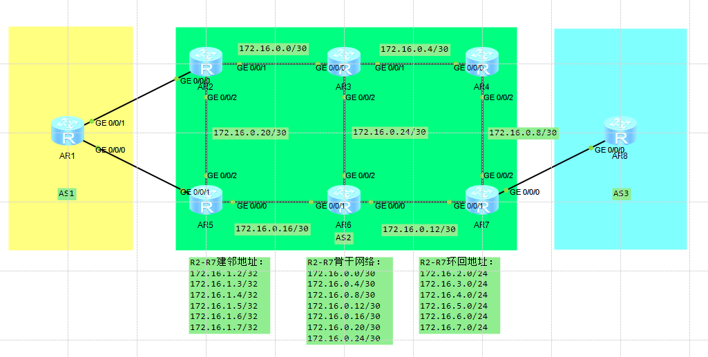 MPLS解决BGP路由黑洞_bgp的路由黑洞mpls-CSDN博客