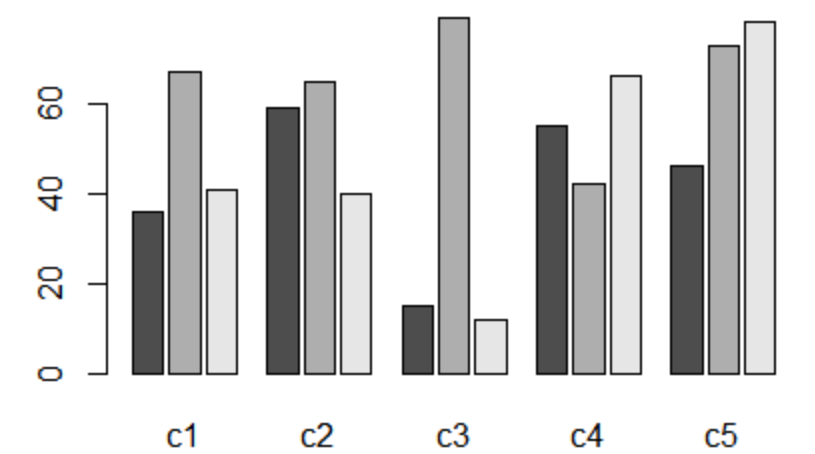 barplot函数--R语言-CSDN博客