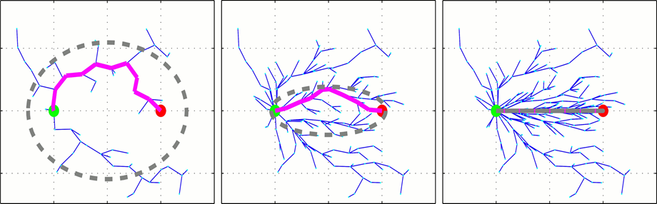 路径规划 | 随机采样算法：Informed-RRT*_informed rrt*-CSDN博客