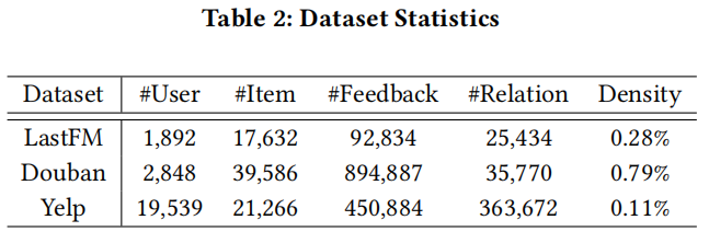 Self-Supervised Multi-Channel Hypergraph Convolutional Network for Social Recommendation-CSDN博客