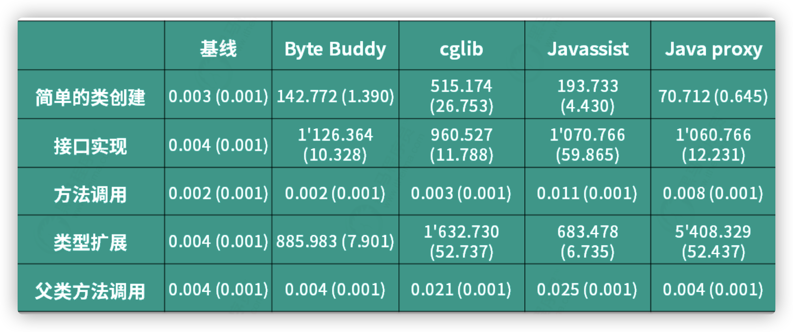 Skywalking Agent原理剖析_skywalking-agent-CSDN博客