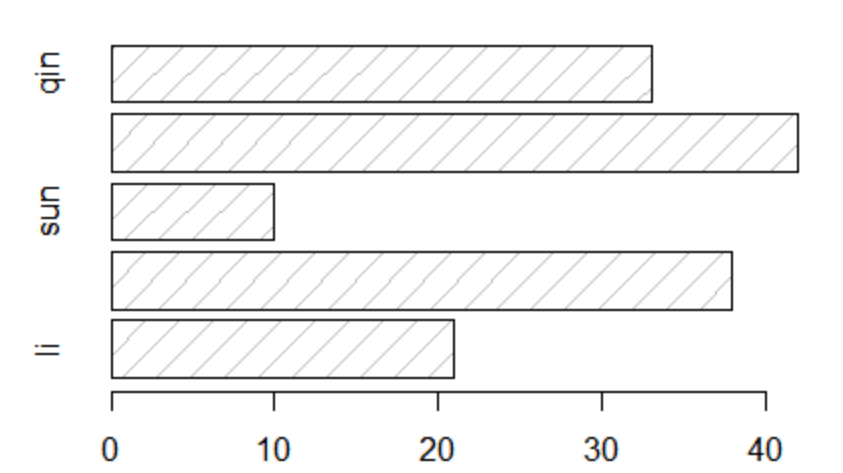 barplot函数--R语言-CSDN博客