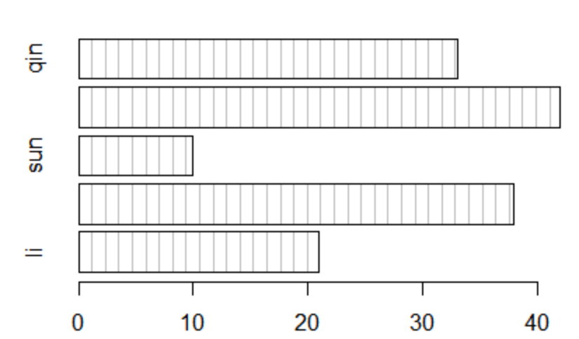 barplot函数--R语言-CSDN博客