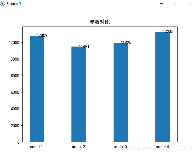 如何用pyplot优雅的绘制loss,acc,miou,psnr变化曲线如何直接加载checkpointpth画出loss曲线 Csdn博客