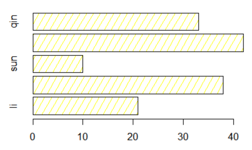 barplot函数--R语言-CSDN博客