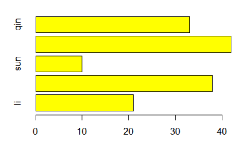 barplot函数--R语言-CSDN博客