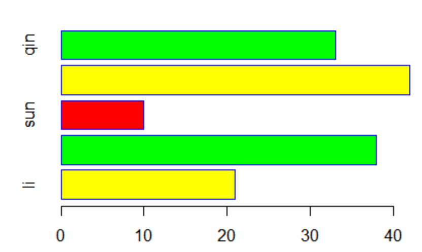 barplot函数--R语言-CSDN博客