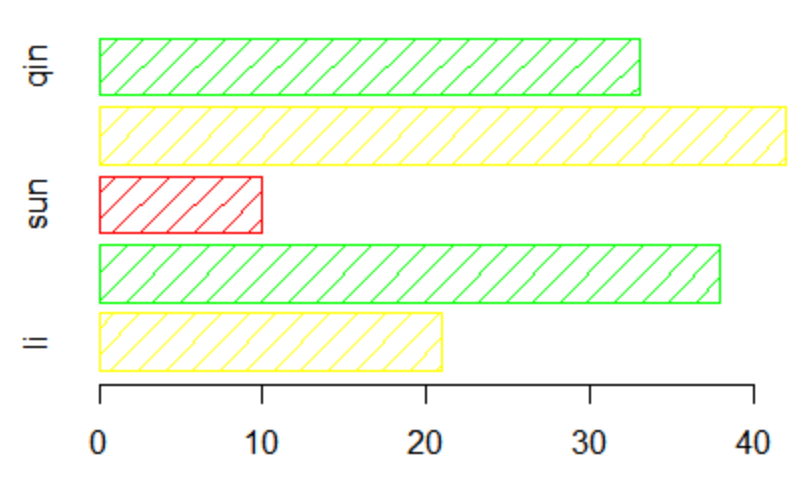 barplot函数--R语言-CSDN博客