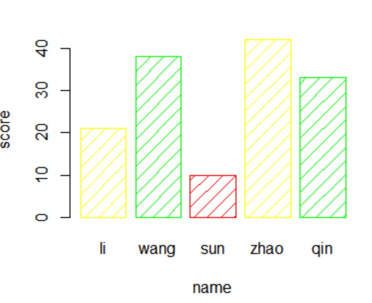 barplot函数--R语言-CSDN博客