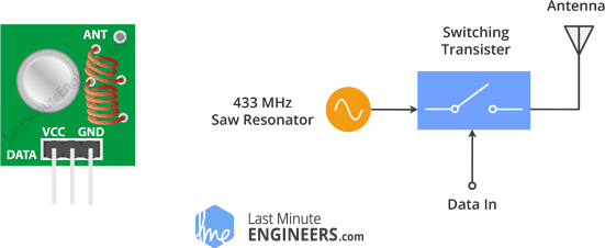 433MHz RF Tx-Rx模块如何与Arduino配合使用和接口_433模块怎么接线-CSDN博客