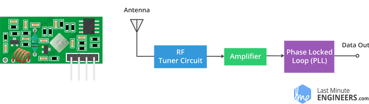433MHz RF Tx-Rx模块如何与Arduino配合使用和接口_433模块怎么接线-CSDN博客