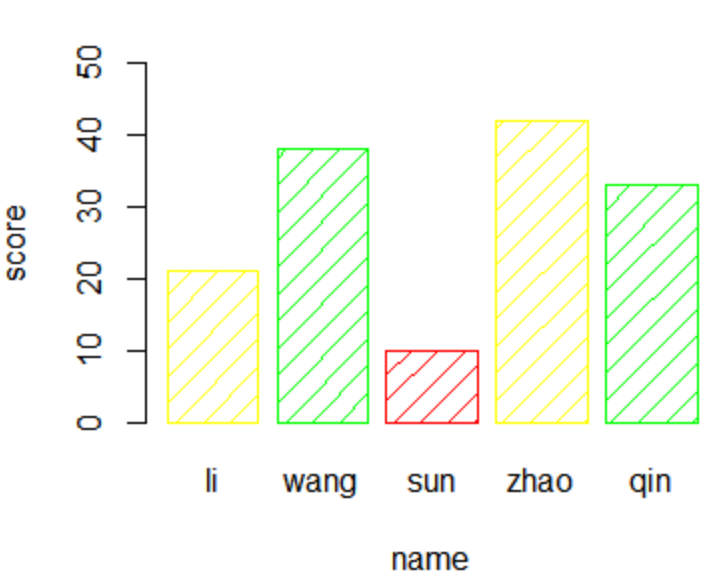 barplot函数--R语言-CSDN博客