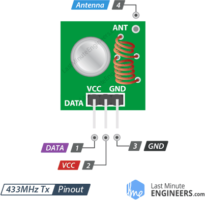 433MHz RF Tx-Rx模块如何与Arduino配合使用和接口_433模块怎么接线-CSDN博客