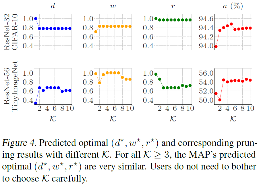 Accelerate CNNs from Three Dimensions: A Comprehensive Pruning Framework详解-CSDN博客