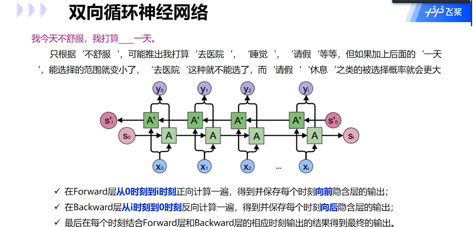循环神经网络、注意力机制、Transformer——Paddle_paddle注意力机制 实体识别-CSDN博客