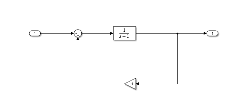Simulink生成C语言代码与Unity实现通信的一种方法_unity、simulink-CSDN博客