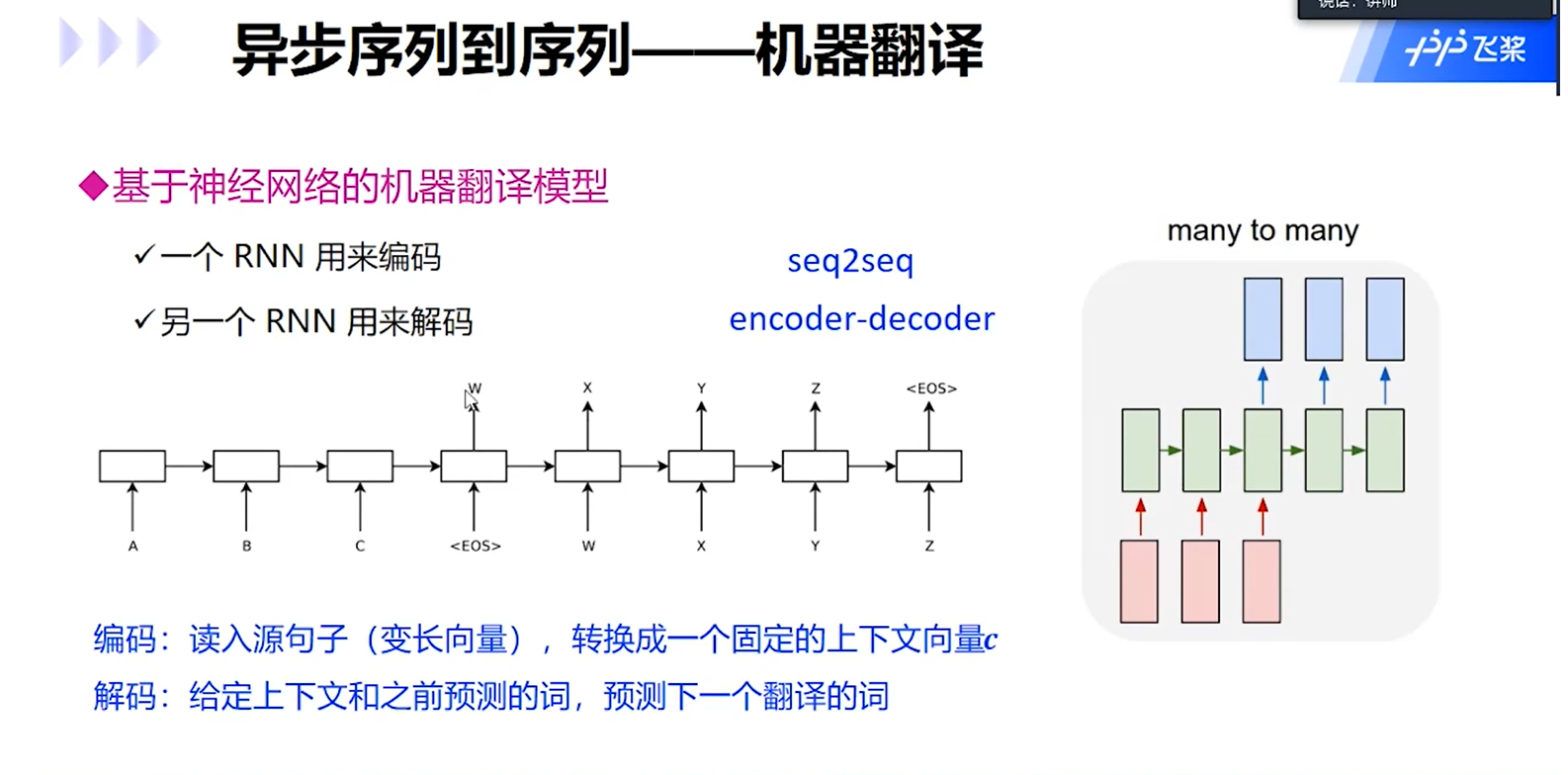 循环神经网络、注意力机制、Transformer——Paddle_paddle注意力机制 实体识别-CSDN博客