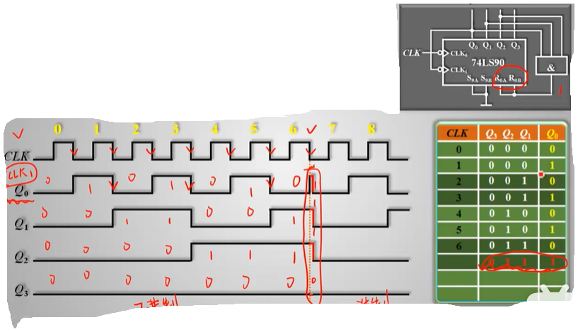 计数器应用_用74ls90设计七进制计数器-CSDN博客
