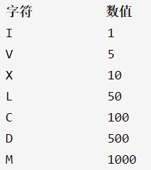 Java整数转罗马数字[leetcode 12]_整数转罗马数字java-CSDN博客