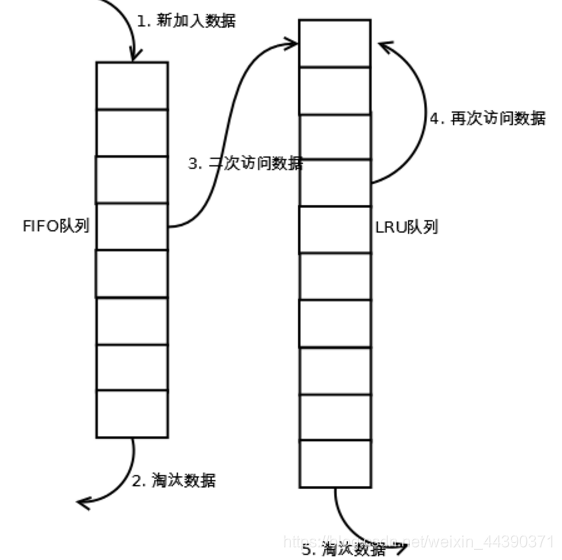 Lru算法(详细,java代码实现)lru Java Csdn博客
