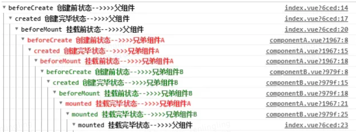Vue：三种情况下的生命周期执行顺序_vue3 刷新页面和离开页面分别走哪个生命周期-CSDN博客