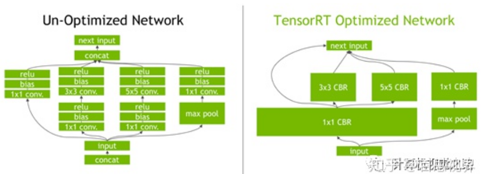 [模型压缩/加速]-tensorrt使用简介，tensorrt为什么这么快？为什么可以实现对模型的加速？_tensorrt wav2lip ...