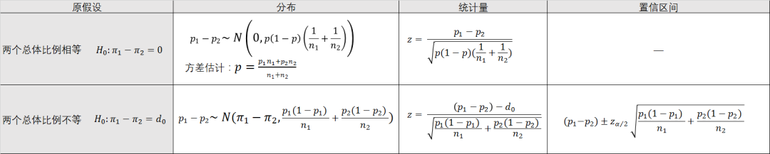 A/B-Test原理详解_abtest原理_kejiayuan的博客-CSDN博客