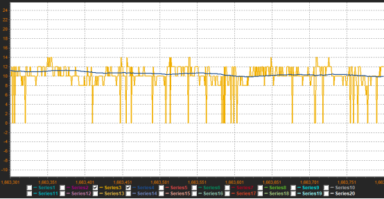 基于ADRC的FOC位置环控制_非线性误差反馈控制律的原理-CSDN博客