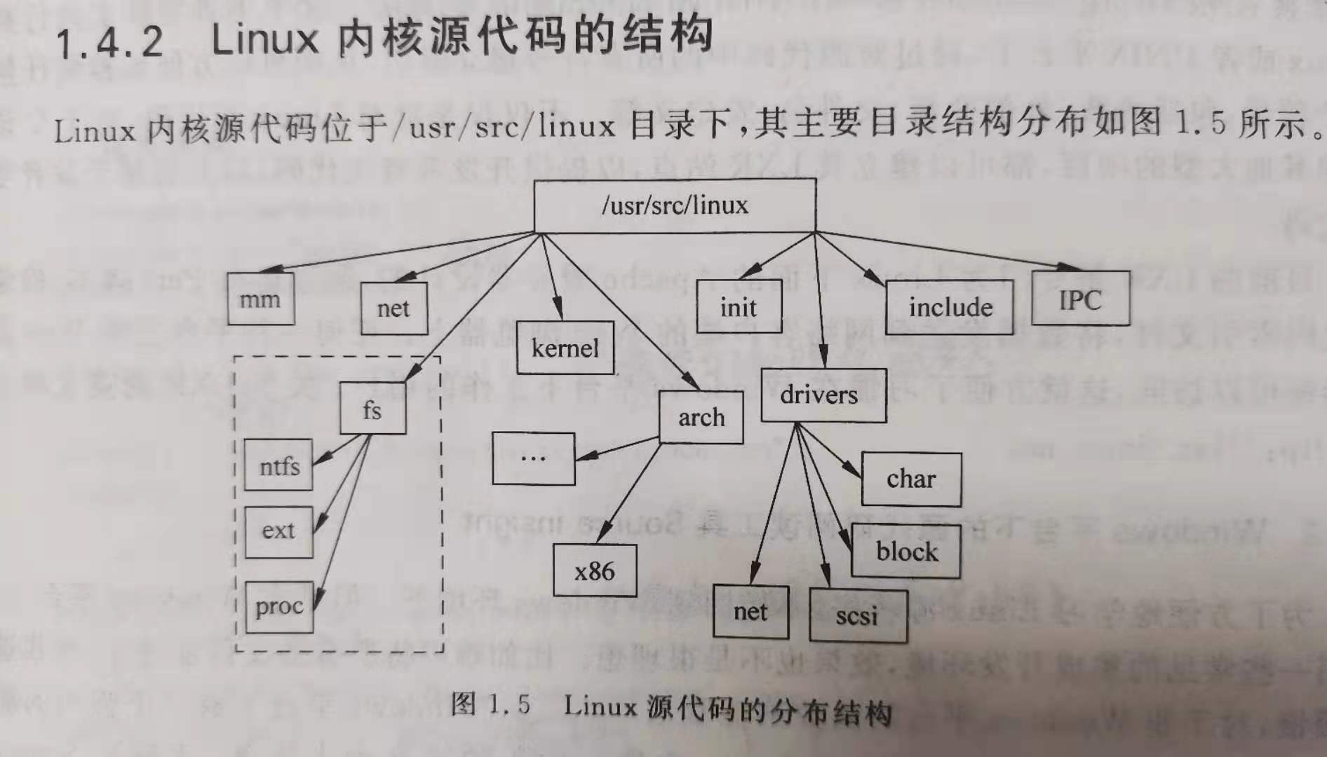 Linux kernel source code—network stack source code - Programmer Sought