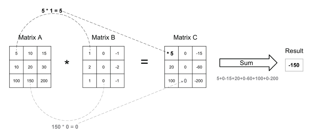 【pytorch】卷积操作原理解析与nn.Conv2d用法详解-CSDN博客