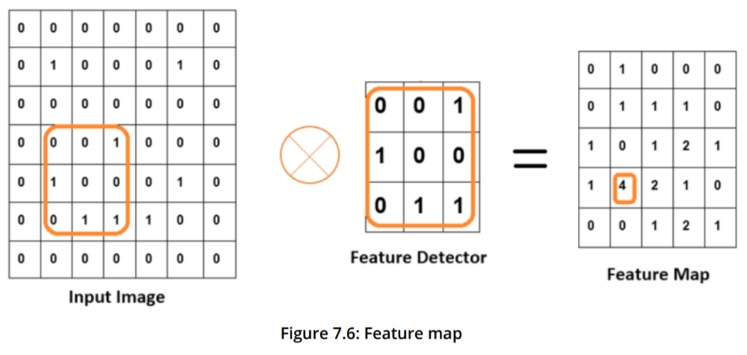 【pytorch】卷积操作原理解析与nn.Conv2d用法详解-CSDN博客