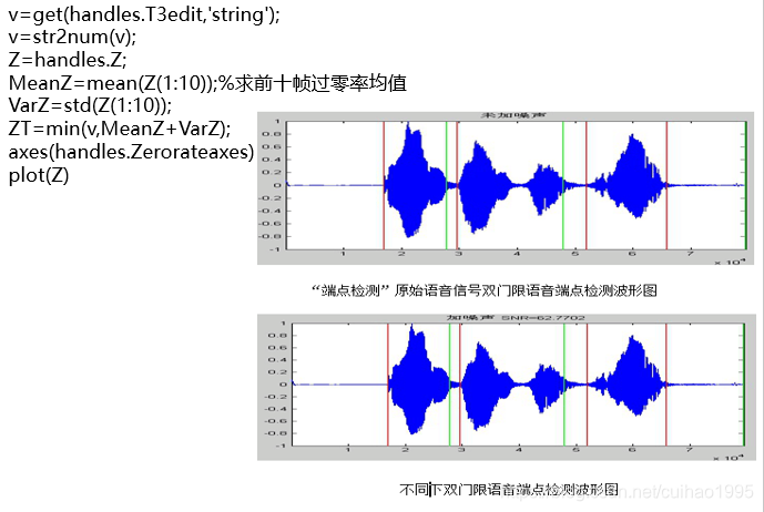 基于双门限法的端点检测双门限算法 C Csdn博客