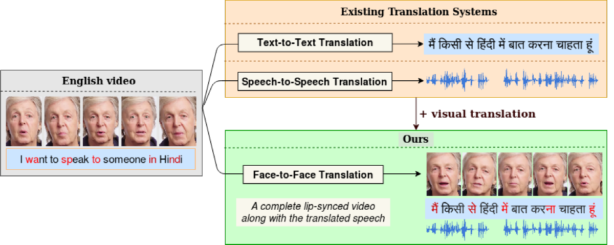 论文阅读: Towards Automatic Face-to-Face Translation-CSDN博客