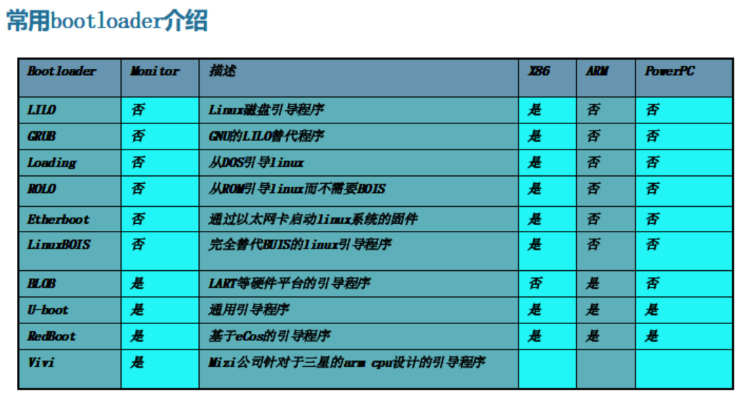 Bootloader学习笔记 系统移植什么是bootloader移植 Csdn博客